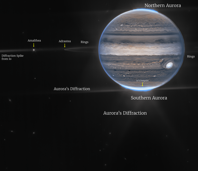 The Planets: Jupiter
