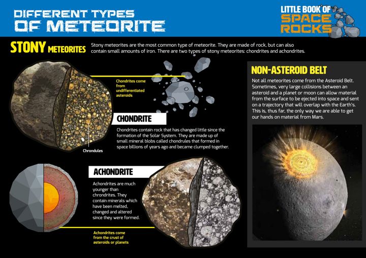 Make Your Own Edible Meteorites
