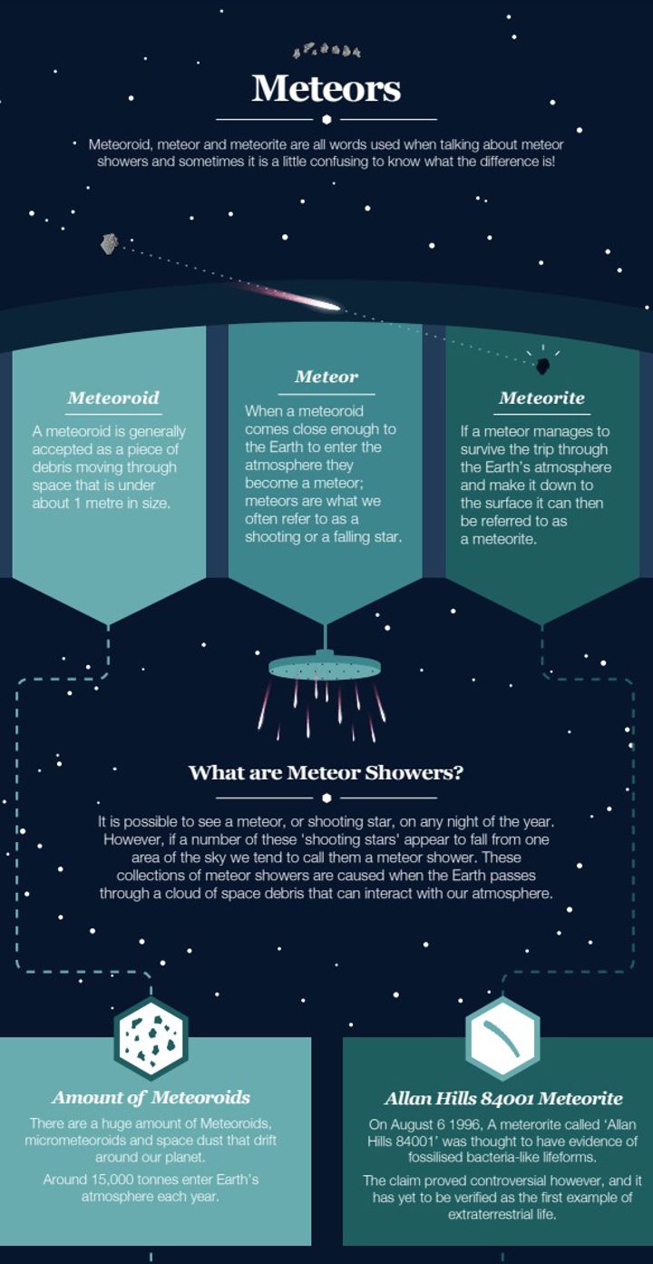 Lyrid Meteor Shower