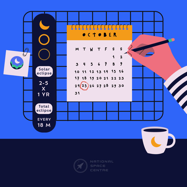 5 Ways to View a Solar Eclipse Safely