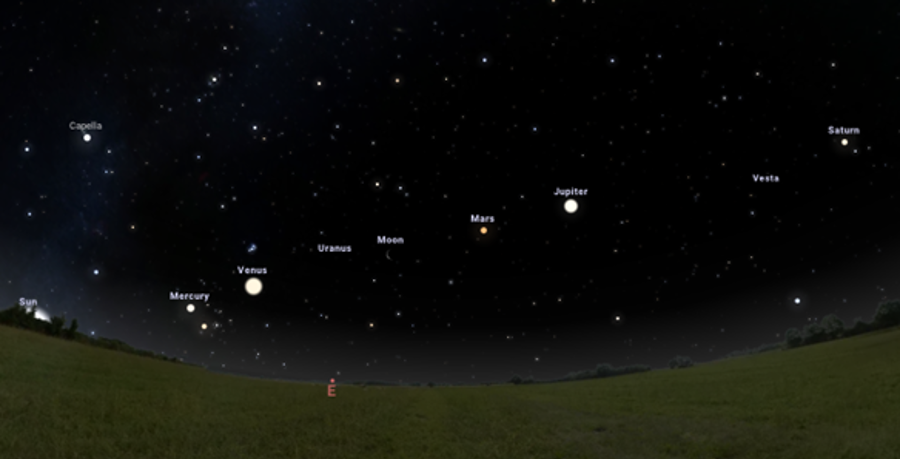 A beginner's guide to Telescopes