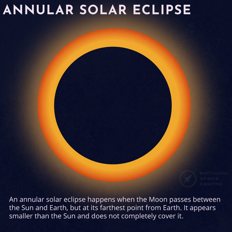 What is a Solar Eclipse?