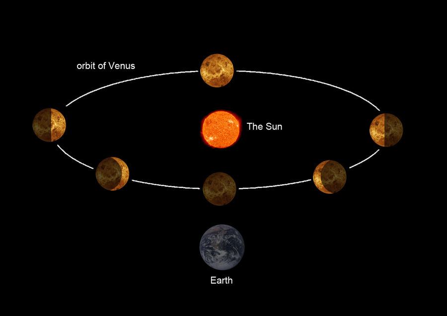 Solar System Summer: Venus