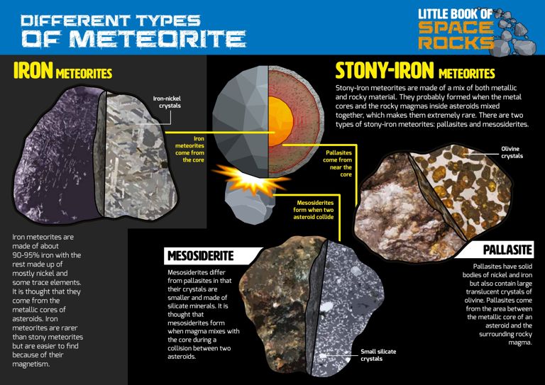 Make Your Own Edible Meteorites